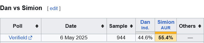 Nouvelles du 10 mai 2025 (Sélection du Général Dominique Delawarde ...