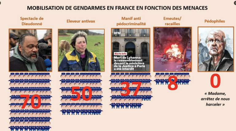 Petit tableau comparatif de la mobilisation de gendarmes, en fonction ...